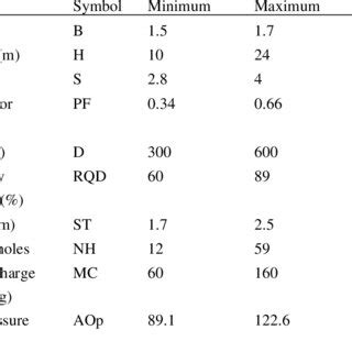 Input And Output Data With Details Symbols And Statistical Descriptions Download Scientific