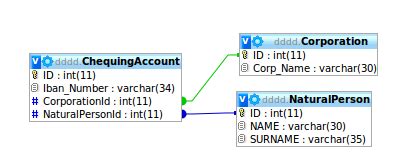 Database Design Two To Many Relationships To The Same Table Database Administrators Stack