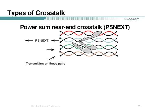 Ppt Chapter 2 Cable Testing Cabling Lans And Wans Ethernet Fundamentals Powerpoint