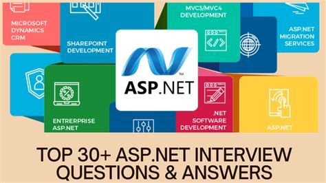 Interview Questions And Answers Archives Kaashiv Infotech Blog