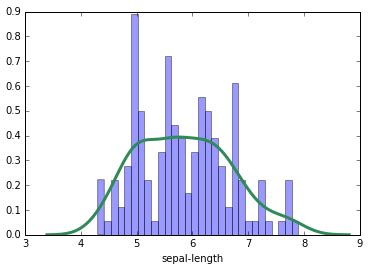 用Python为直方图绘制拟合曲线的两种方法 知乎 用Python为直方图绘制拟合曲线的两种方法 知乎