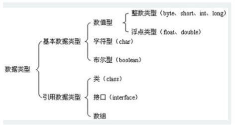 Java入门第一季 Csdn博客