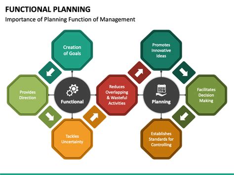 Functional Planning PowerPoint And Google Slides Template PPT Slides