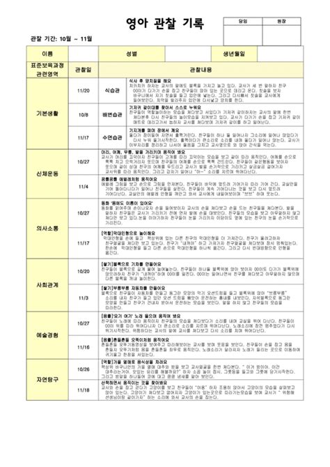 평가제 통과 9 11월 영아 관찰 기록 인문교육