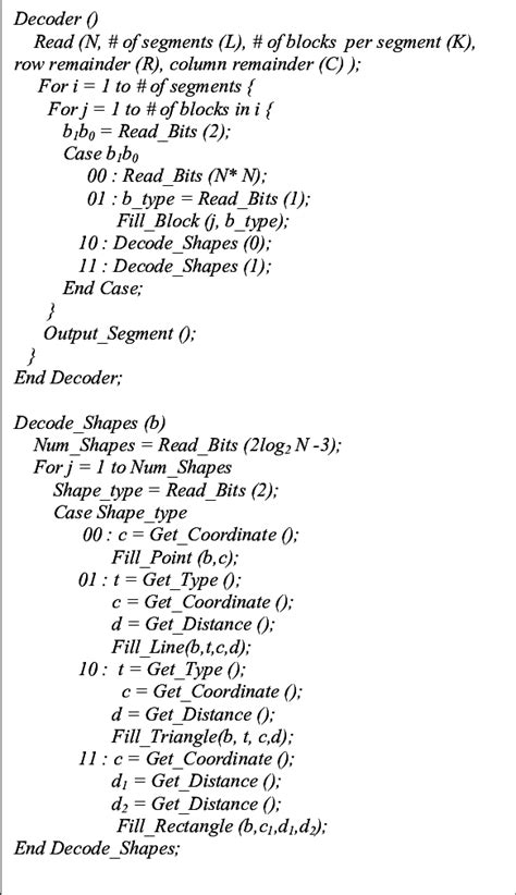 Test Vectors Decoding Algorithm Download Scientific Diagram