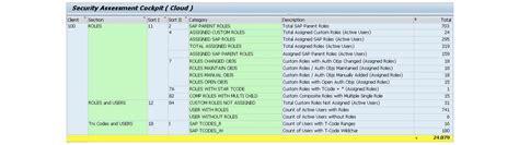 Analyze Your SAP Security Faster AuditBOT