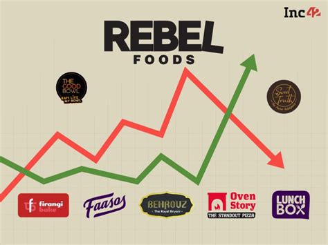Received Some Good Inputs And Clarifications From Someone Very Senior At Rebel Foods Sharing