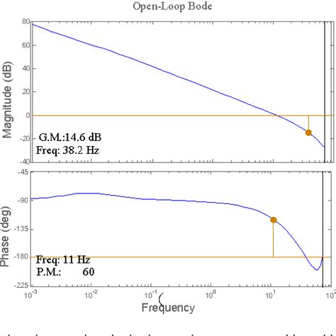 figure 6 from design of iterative learning controller based on filter
