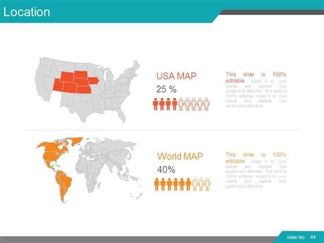 segmentation targeting and positioning model powerpoint presentation