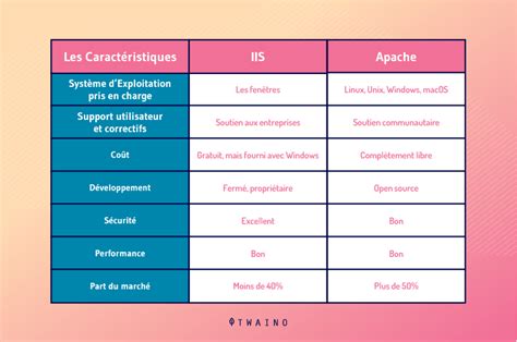 Apache Server A Complete Beginners Guide 2025 Twaino