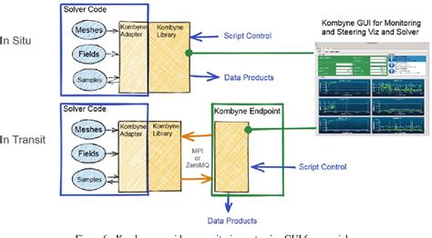 Figure 1 From Industrial And Biomedical Cfd Workflows Enhanced Via Co