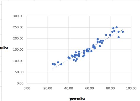 in this problem you ll get linear regression output