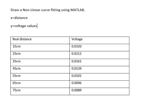 Solved Draw A Non Linear Curve Fitting Using MATLAB Chegg
