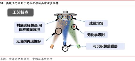 各层材料核心成分情况 行业研究数据 小牛行研