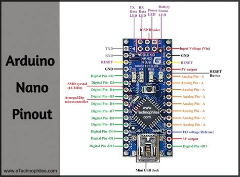 Arduino Nano Pinout Schematics Complete Tutorial With Pin 57 Off
