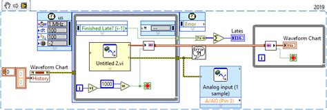 Myrio Analog Input N Sample Vs 1 Sample Ni Community
