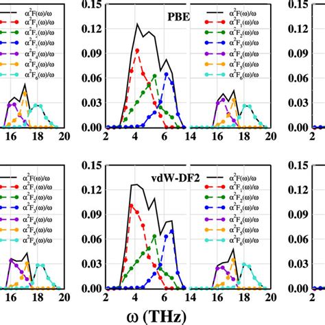 A Band Structure And Density Of States Of Nbc With Different Dft