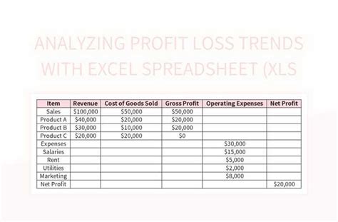 Analyzing Profit And Loss Trends Using Excel Spreadsheet Xls Excel