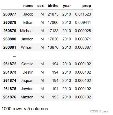 手把手教你如何用python进行数据分析附四个案例 python数据分析 CSDN博客