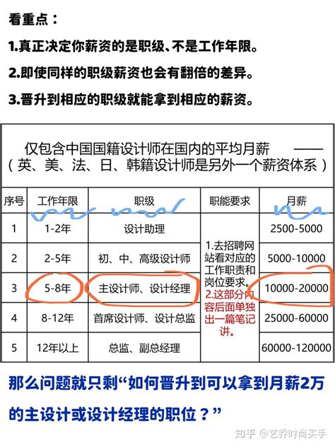 我如何用5年时间让自己的工资翻了14倍？ 上 知乎