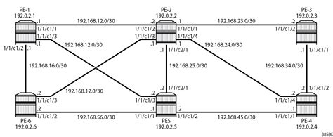 Tunneling Of Icmp Reply Packets Over Mpls Lsps
