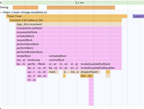 Lit Html Là Gì Topdev