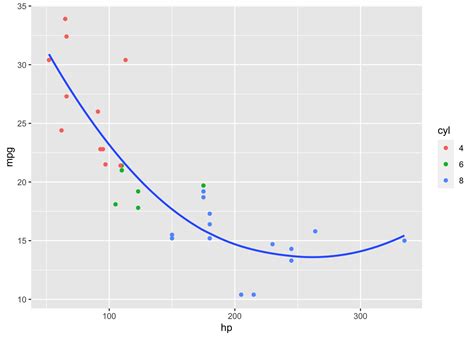 stat 427 627 statistical machine learning lecture notes 7 non linear