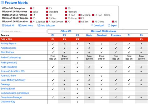 Compare Plans For Your Modern Workplace Mc3cloud Marketing