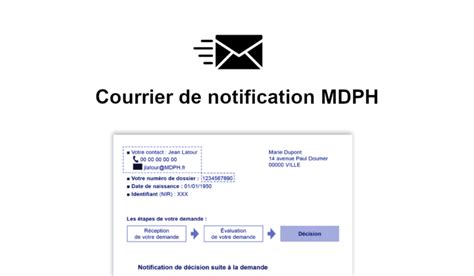 Notification Mdph D Couvrir La D Cision De La Cdaph