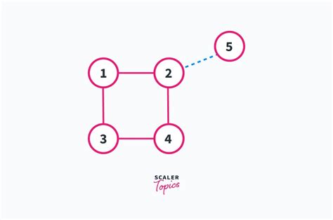 Articulation Points And Bridges Scaler Topics