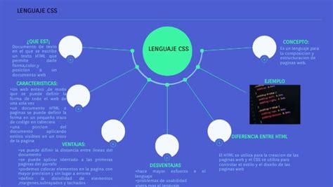 Mapa Lenguaje Css Genially