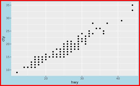 FAQ Customising Ggplot2