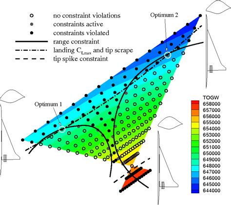 Figure 1 From A Pr 2 00 2 Sampling Strategies For Mining In Data Scarce