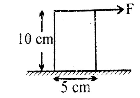 A Cuboid Of Height 10 Cm Width 5 Cm And 8 Kg Is Kept On A Rough Horizontal Ground As Shown