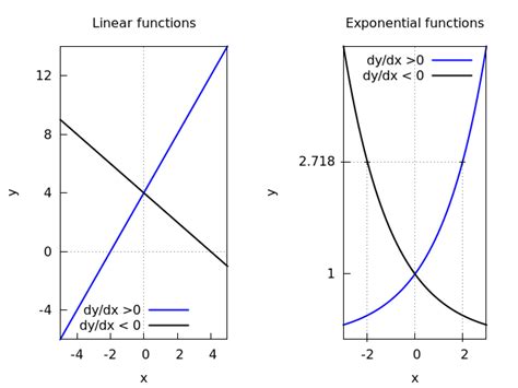 1 Two Pairs Of Monotonic Functions Download Scientific Diagram