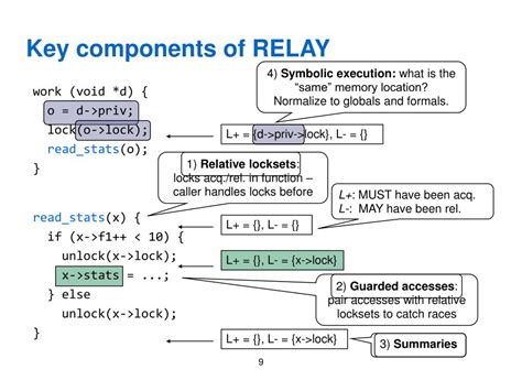 Ppt Relay Static Race Detection On Millions Of Lines Of Code Powerpoint Presentation Id4741381