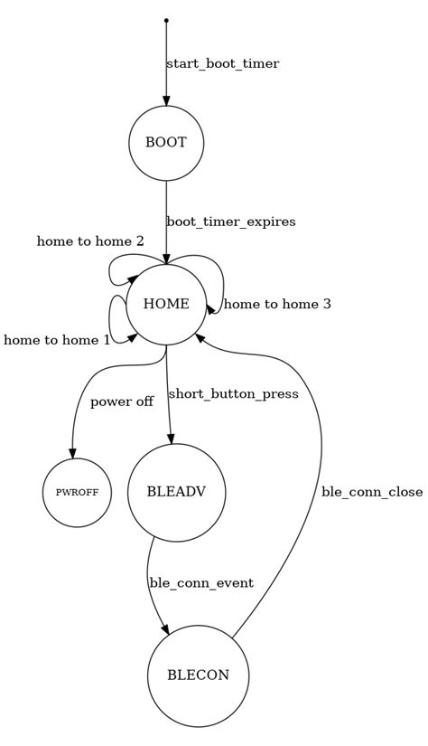Graphviz State Machine With Self Loops Stack Overflow