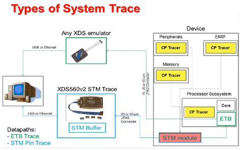 Am5726 Tpiu Trace Processors Forum Processors Ti E2e Support Forums