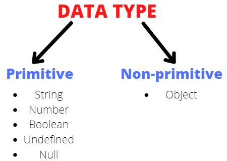 Objects In Js Naukri Code