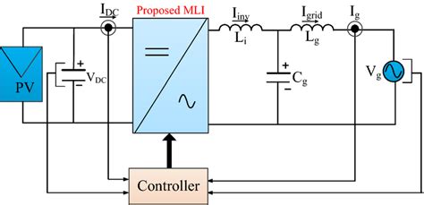 Closed Loop Structure Of Proposed Inverter Download Scientific Diagram