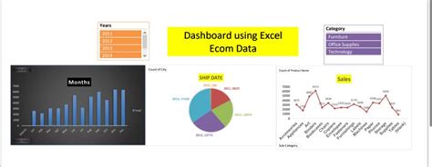Srivanthi Muralidharan On Linkedin Dashboard Using Excel