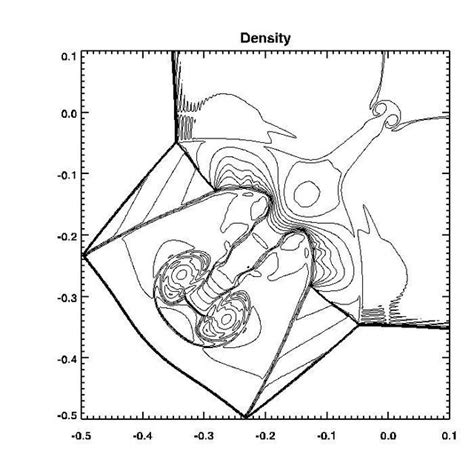 Pdf A Two Dimensional Hllc Riemann Solver For Conservation Laws Application To Euler And Mhd