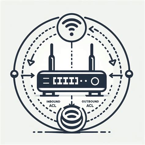 Mohsin Aslam On Linkedin Networking Cybersecurity