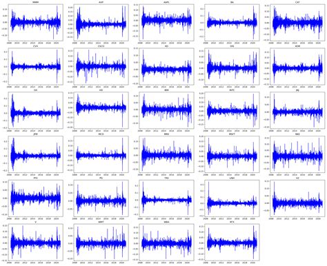 Github Standing O Stock Anomaly Detection And Explanation A Deep Learning Approach To Us