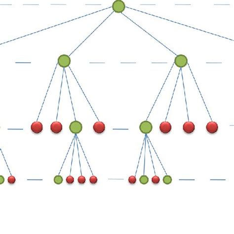 depth first tree search in two dimensional case with four symbols