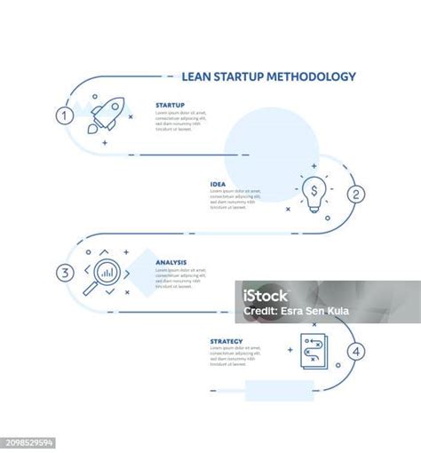 린 스타트업 방법론 개념 편집 가능한 스트로크 라인 아이콘이 있는 인포그래픽 디자인 4가지 개체에 대한 스톡 벡터 아트 및 기타