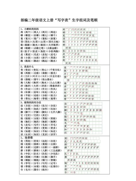 二年级上册生字笔顺及组词可打印 515ppt