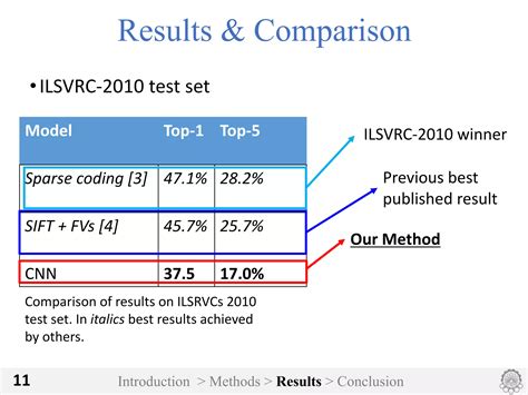 Image Classification With Neural Networks Ppt