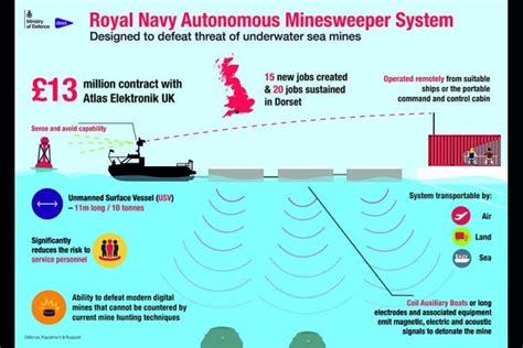 Royal Navy Unveils Its First Ever Autonomous Minesweeper