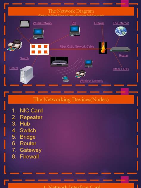 Network Devices Pdf Computer Network Duplex Telecommunications